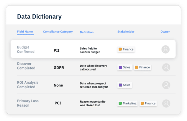 Data Dictionary For Salesforce Metadata Featuring ChatGPT Data Dictionary For Salesforce Metadata Featuring ChatGPT