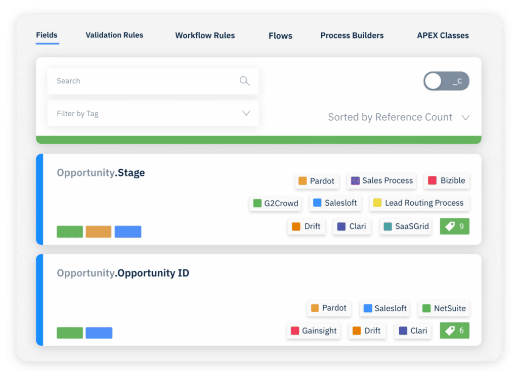 Scope SFDC Projects Confidently with Sonar Scope SFDC Projects Confidently with Sonar
